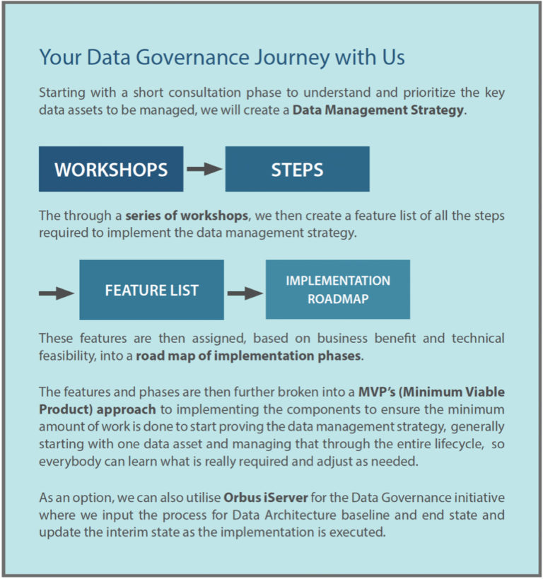 Data Ownership & Governance – IDT Solutions